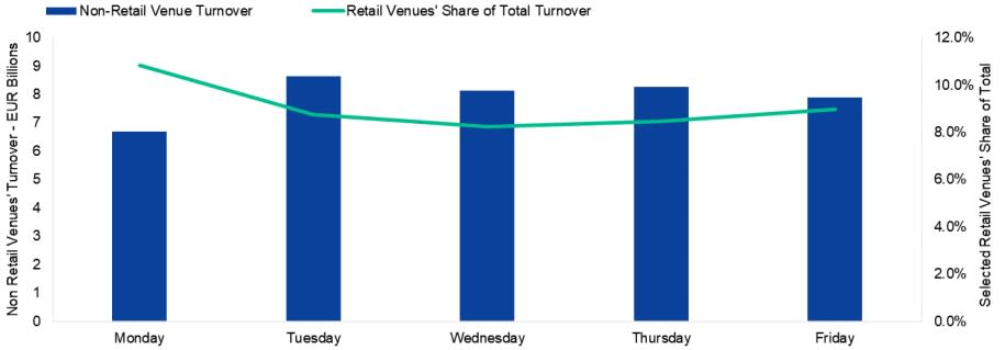 How rising retail ETF trading can benefit institutional investors