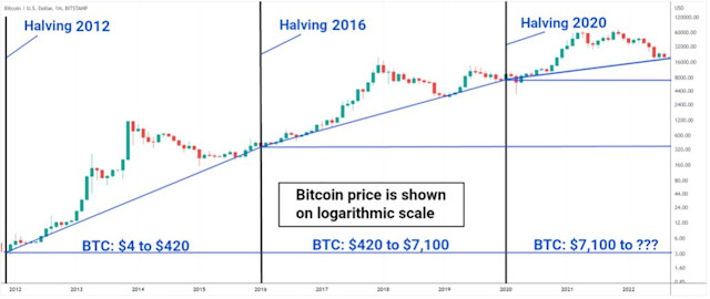 Bitcoin halving poses bold vision for 2024