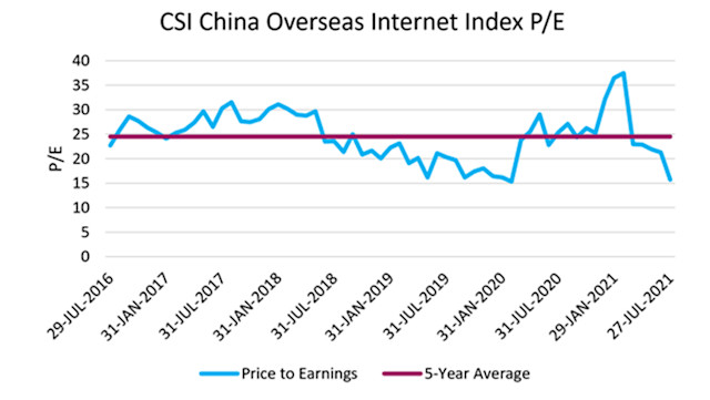 China tech ETF collapse: Rare opportunity or reminder of ever-present risk?