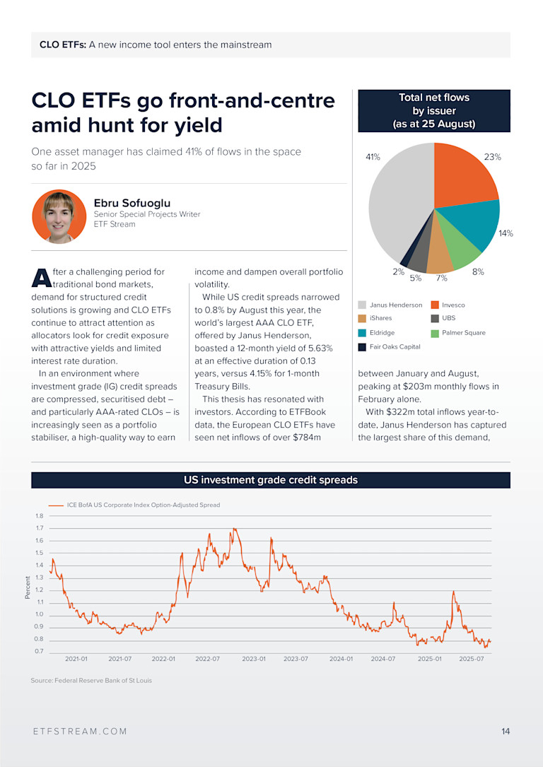 CLO ETFs: A new income tool enters the mainstream