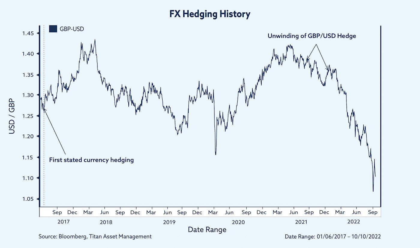 ETFs and the importance of currency hedging