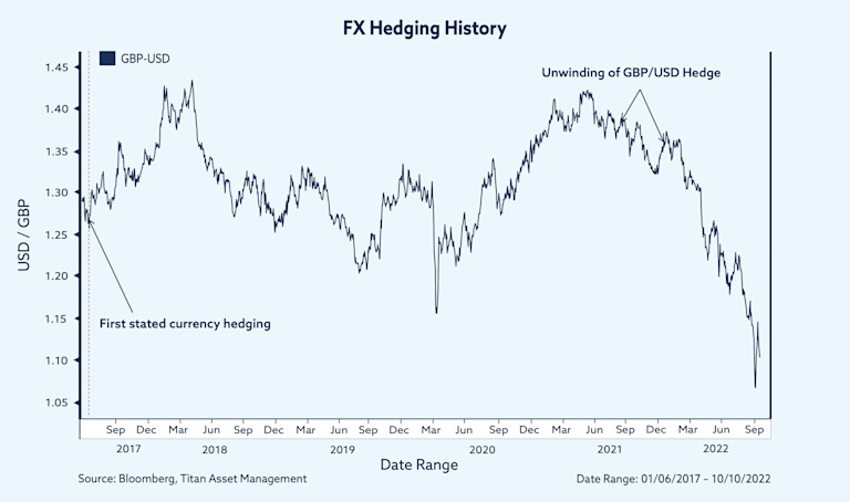 ETFs and the importance of currency hedging
