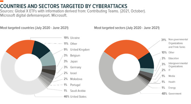 Cybersecurity in Israel: Fortifying digital defences amid elevated risks