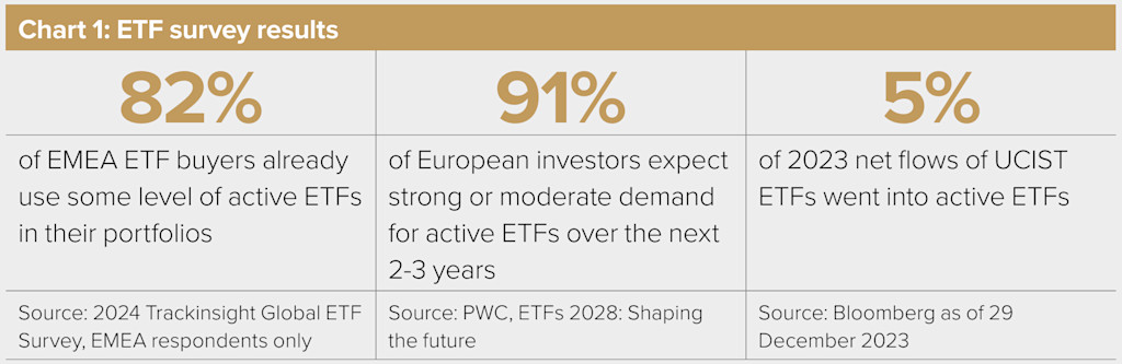 Active ETFs take centre stage