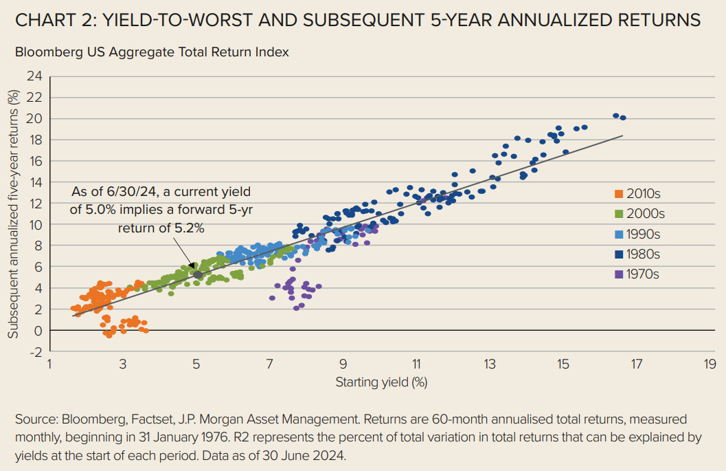 Are the tides for fixed income finally turning?