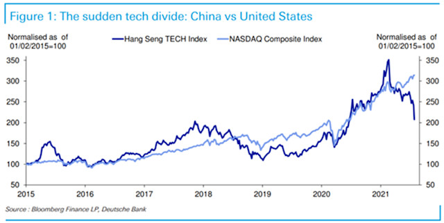 China tech ETF collapse: Rare opportunity or reminder of ever-present risk?