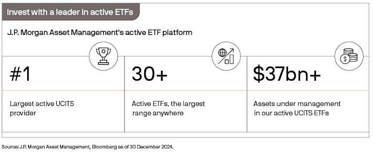 Europe’s institutions are missing out on the active ETF opportunity