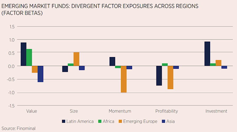 Emerging markets: Same, same but different?