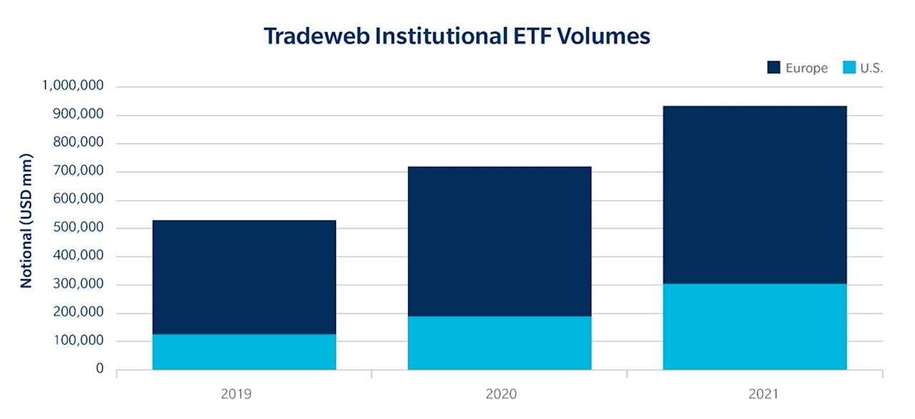 ETFs and the rise of electronic trading