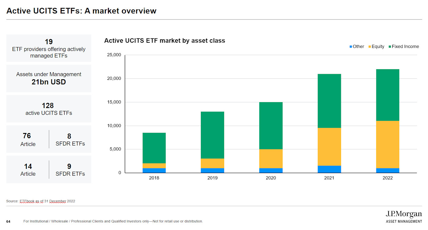 ETF Buyer Zurich: Asset allocation challenges in focus