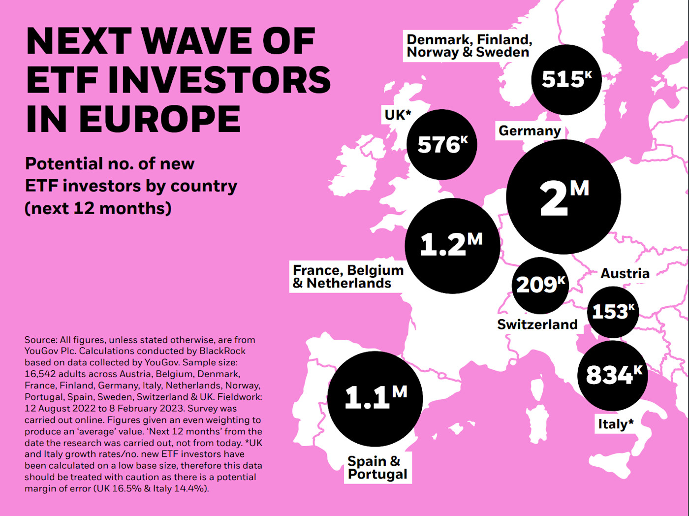 Retail investors to drive next phase of ETF growth