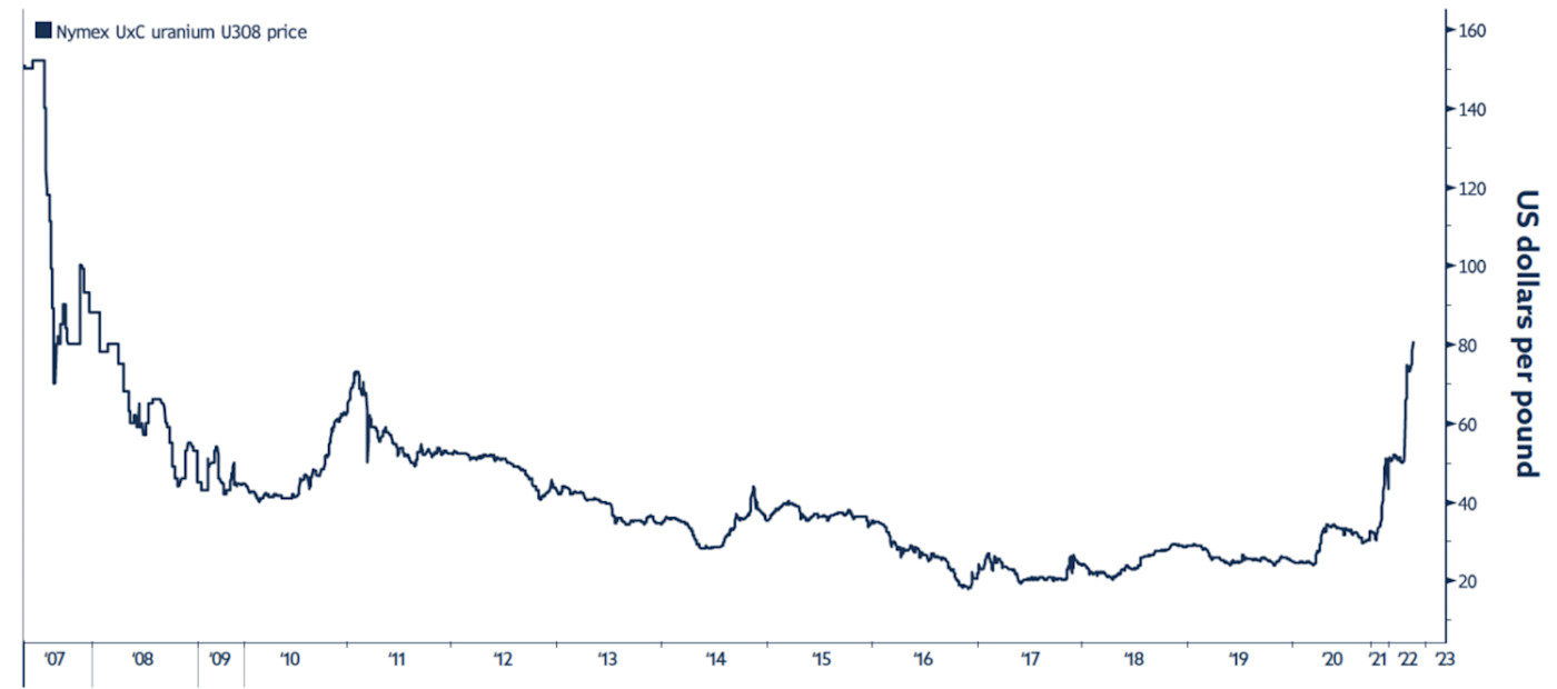 Turning nuclear with ETFs