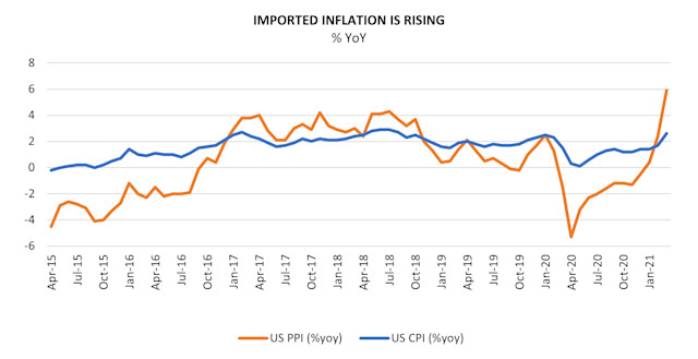 Key themes for the new normal economy