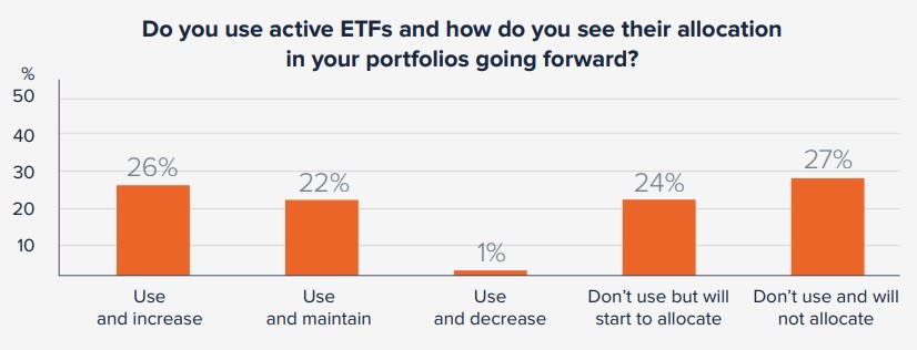 Active fixed income ETFs the product class to watch in 2025