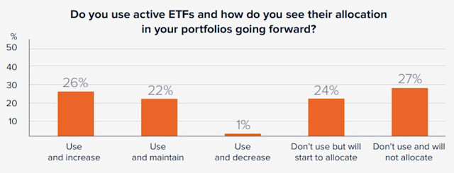 Active fixed income ETFs the product class to watch in 2025