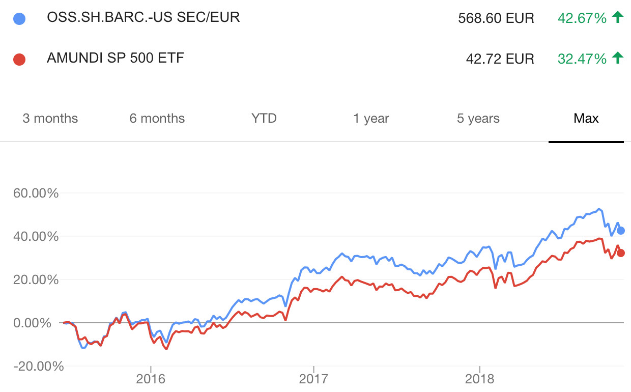 Ossiam to list Europe's first ESG machine learning ETF