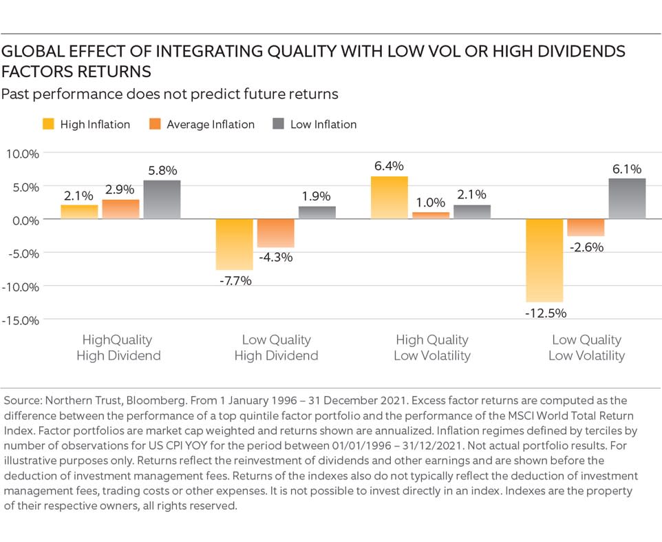 The impact of quality during times of inflation