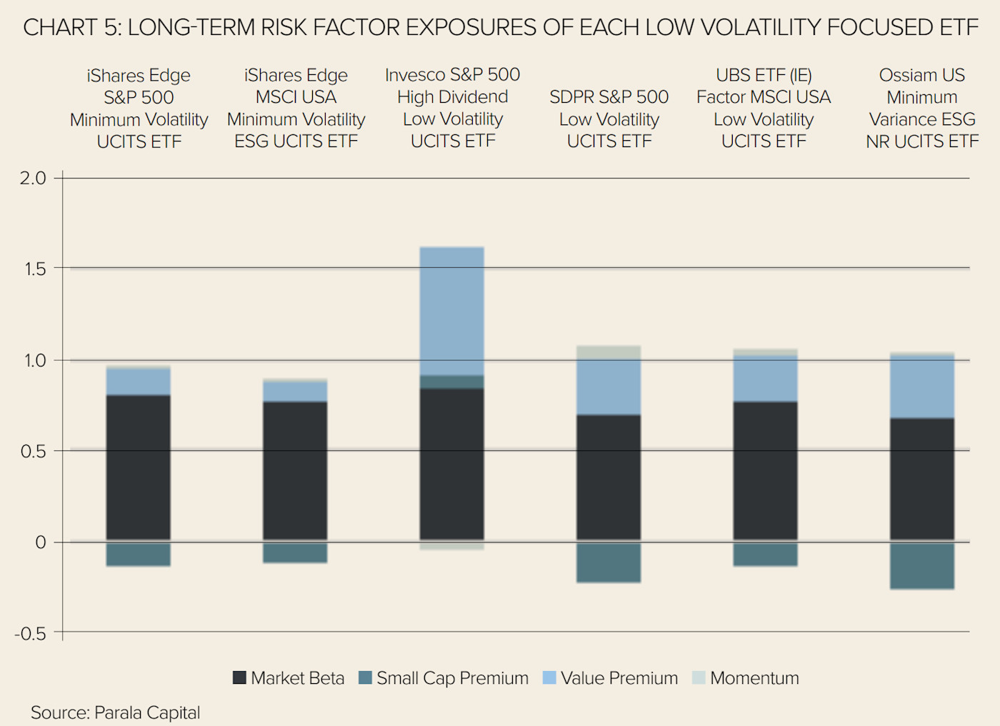 Low volatility ETFs: A ‘volatile’ situation