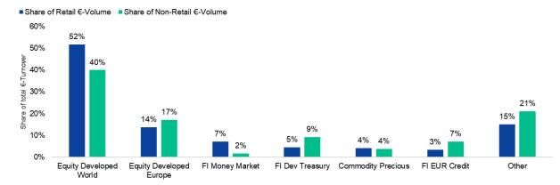 How rising retail ETF trading can benefit institutional investors