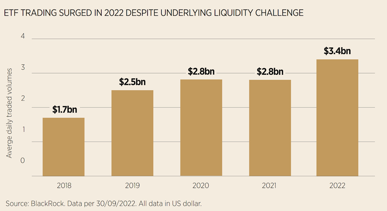 The role of fixed income ETFs in a new market regime