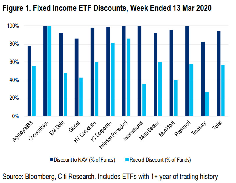 ETF discount concerns bubble to the surface