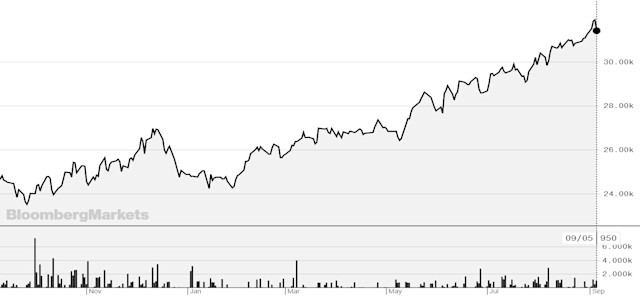Utility ETFs: A safe haven in choppy markets?