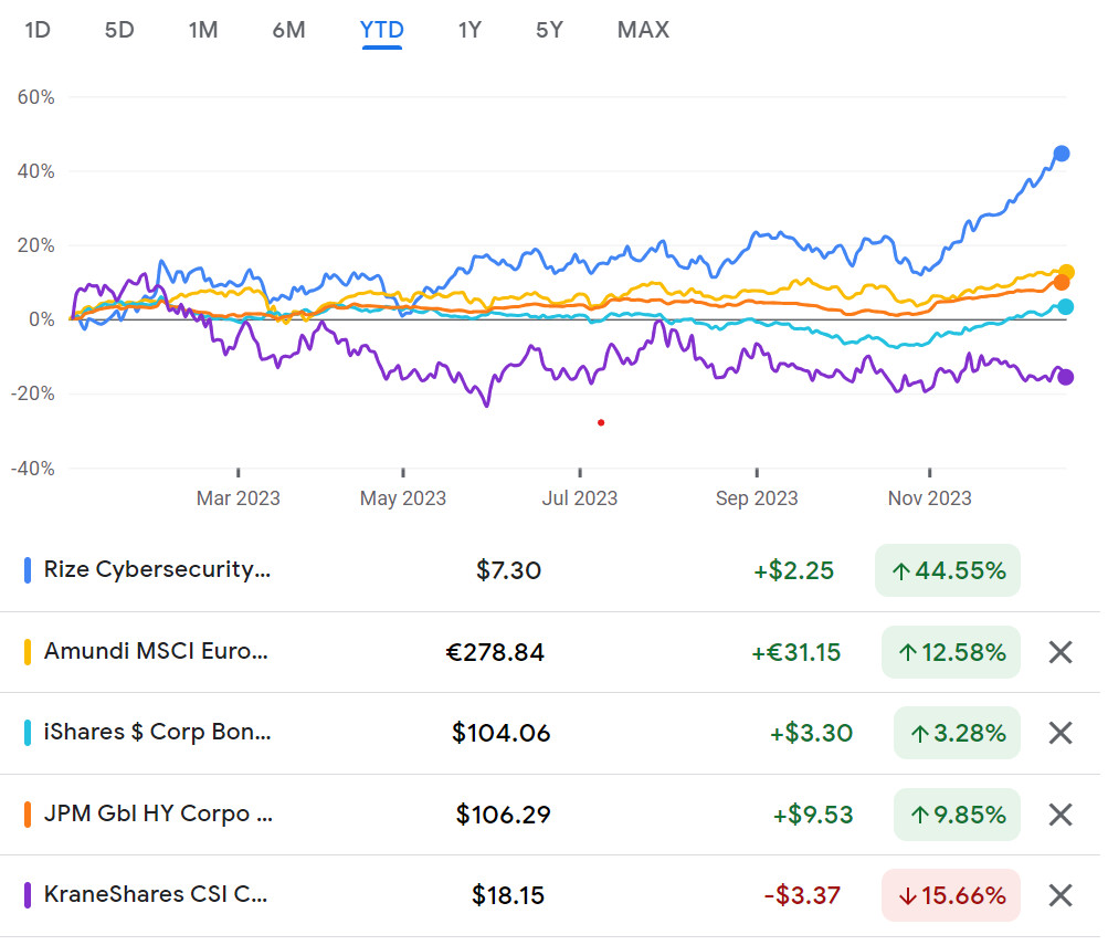 ETF Stream’s ETFs for 2023: How did they perform?