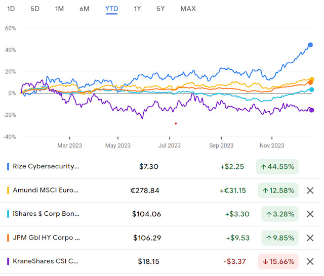 ETF Stream’s ETFs for 2023: How did they perform?
