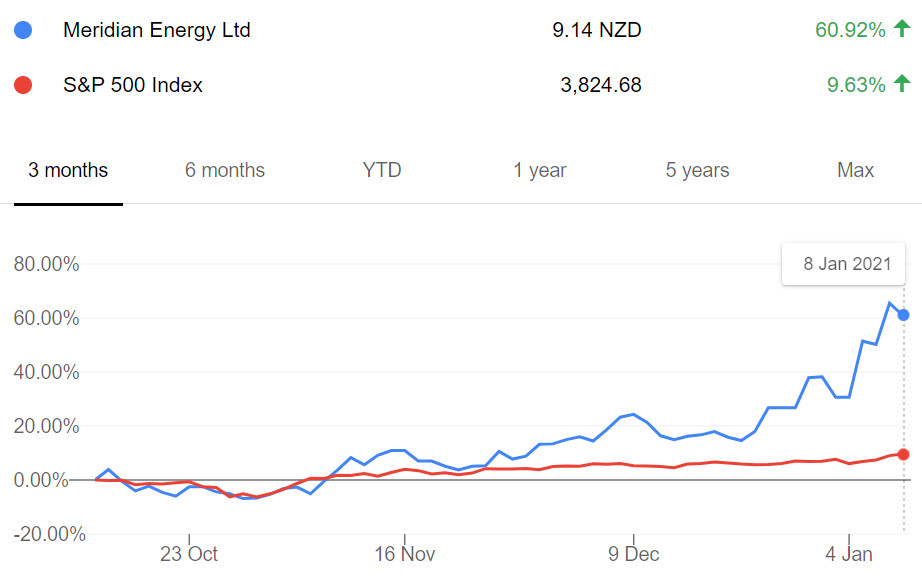 New Zealand government big winner from BlackRock's clean energy ETF push
