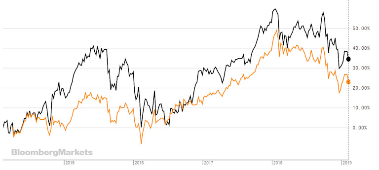 Should you hedge your ETFs?