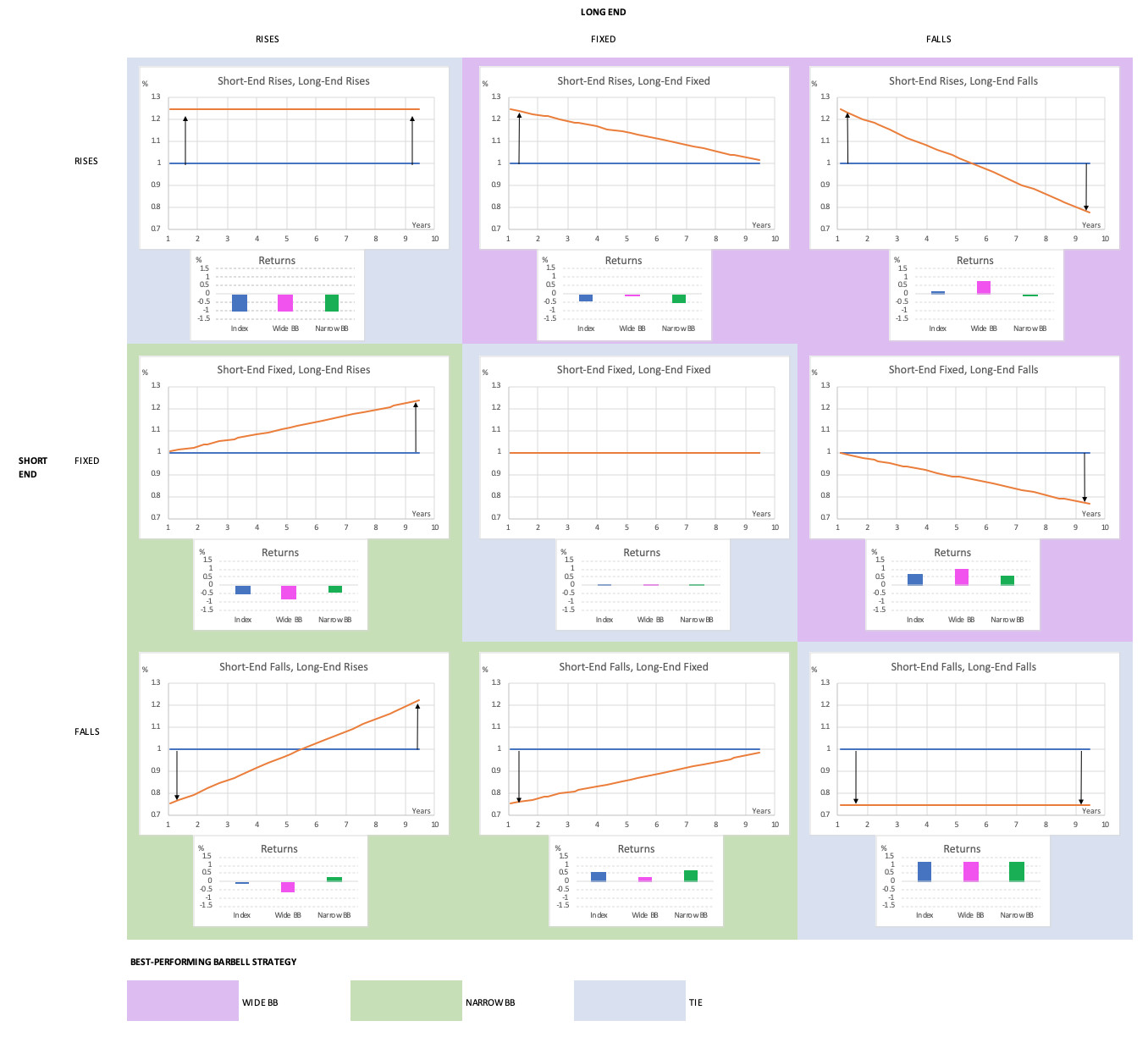 On the finer details of carry and roll-down strategies