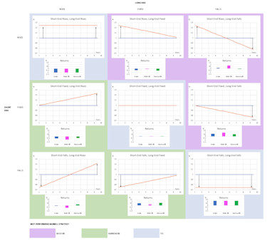 On the finer details of carry and roll-down strategies