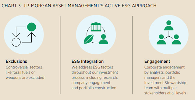 Active ETFs: A guide for investors