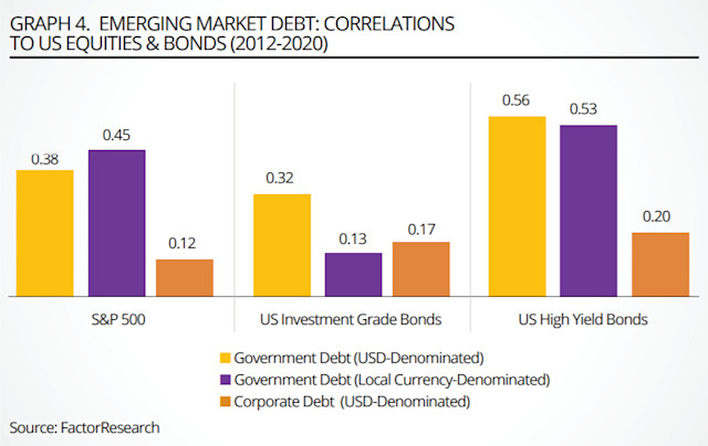 Emerging market debt: To hold, or not to hold?