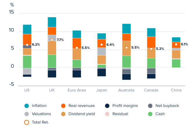 Addressing fragmentation and concentration risks