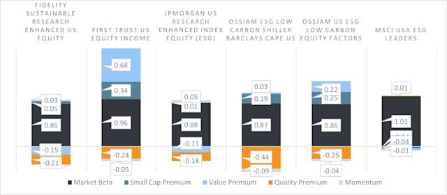 Is it time to get more active in the US?
