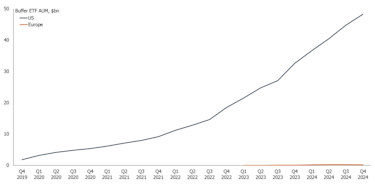 First Trust launches April S&P 500 buffer ETF