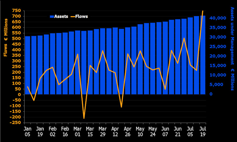 European ETPs to obliterate annual flow record