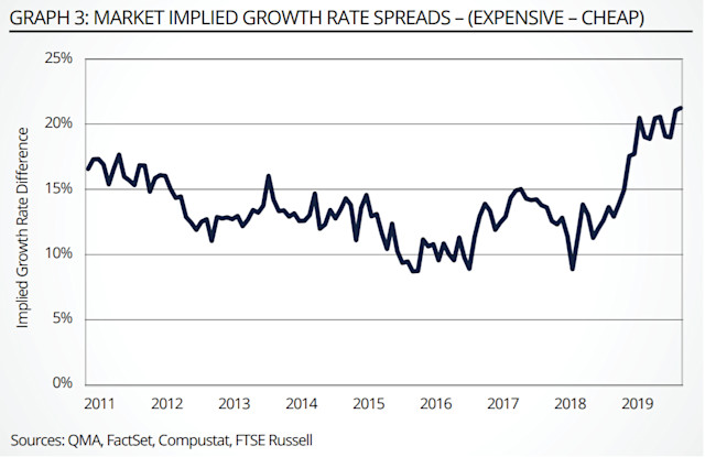 Is an x-factor driving stock returns?
