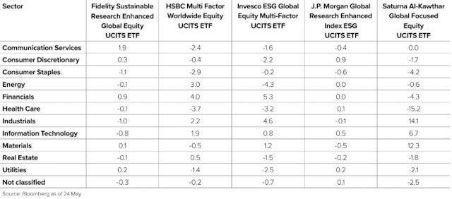 Is it time to get more active with ETFs?