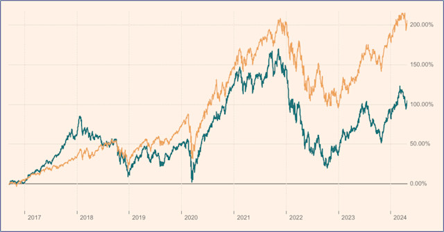 AI in finance: An ETF buyer's perspective