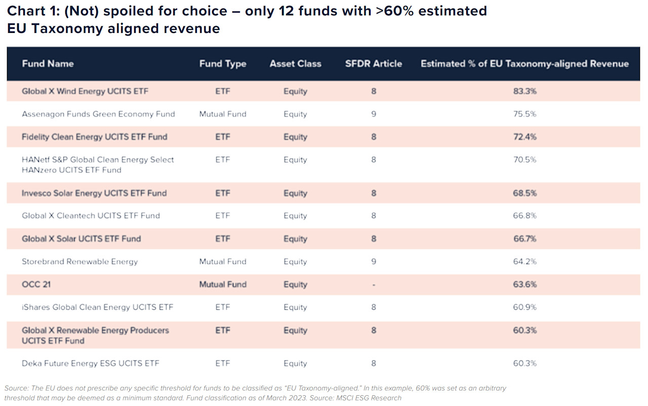 ETFs and the state of EU sustainable finance