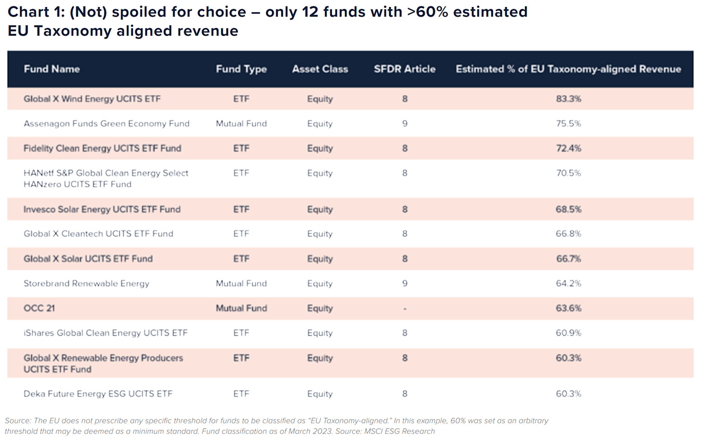 ETFs and the state of EU sustainable finance