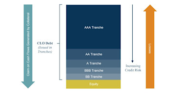 AAA CLO ETFs: What makes a good quality basket?