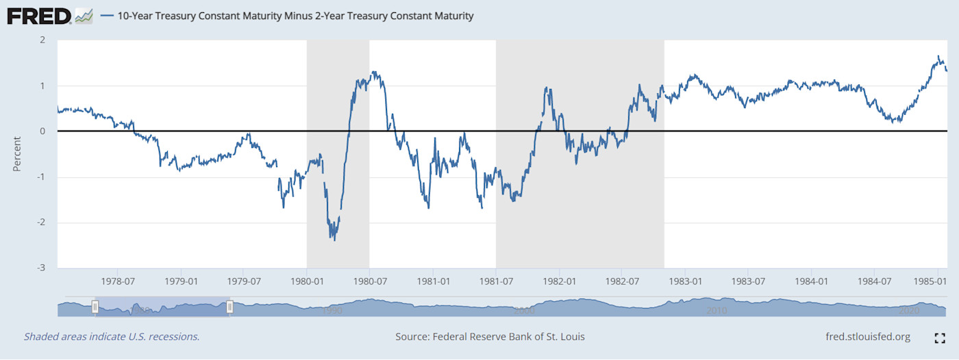 How will bond ETFs react to the steepest yield curve inversion since ‘dot-com’ bubble?