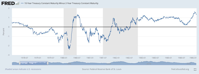 How will bond ETFs react to the steepest yield curve inversion since ‘dot-com’ bubble?