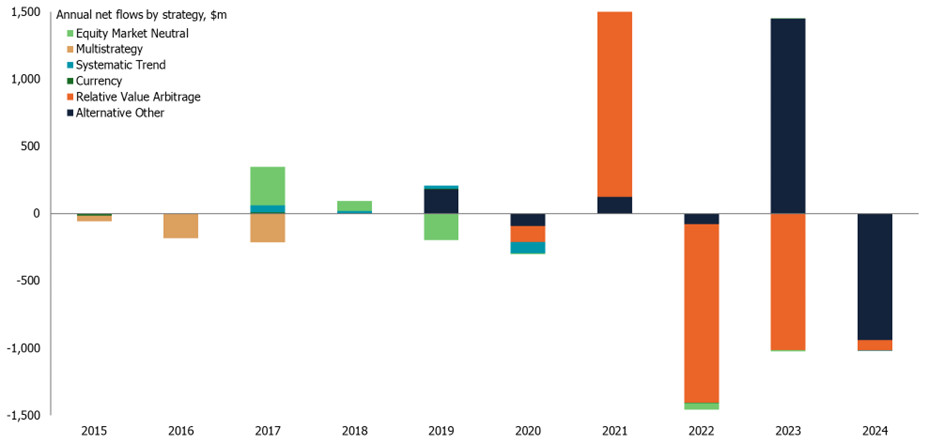Liquid alternatives: The ‘next evolution’ of Europe’s ETF offering?