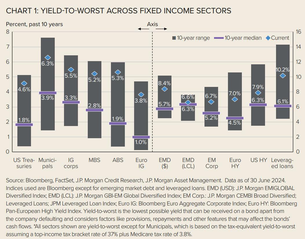 Are the tides for fixed income finally turning?