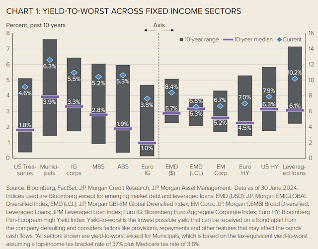 Are the tides for fixed income finally turning?