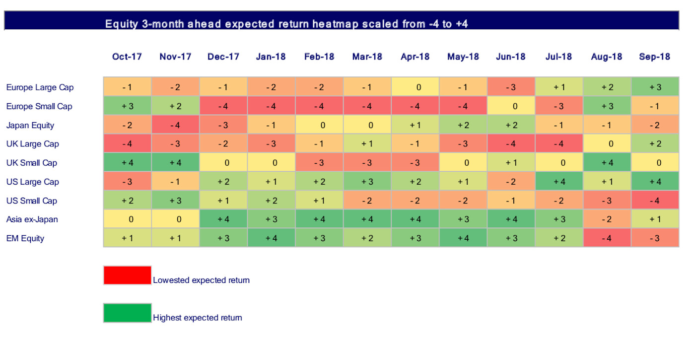 Asset allocation trends for the Autumn